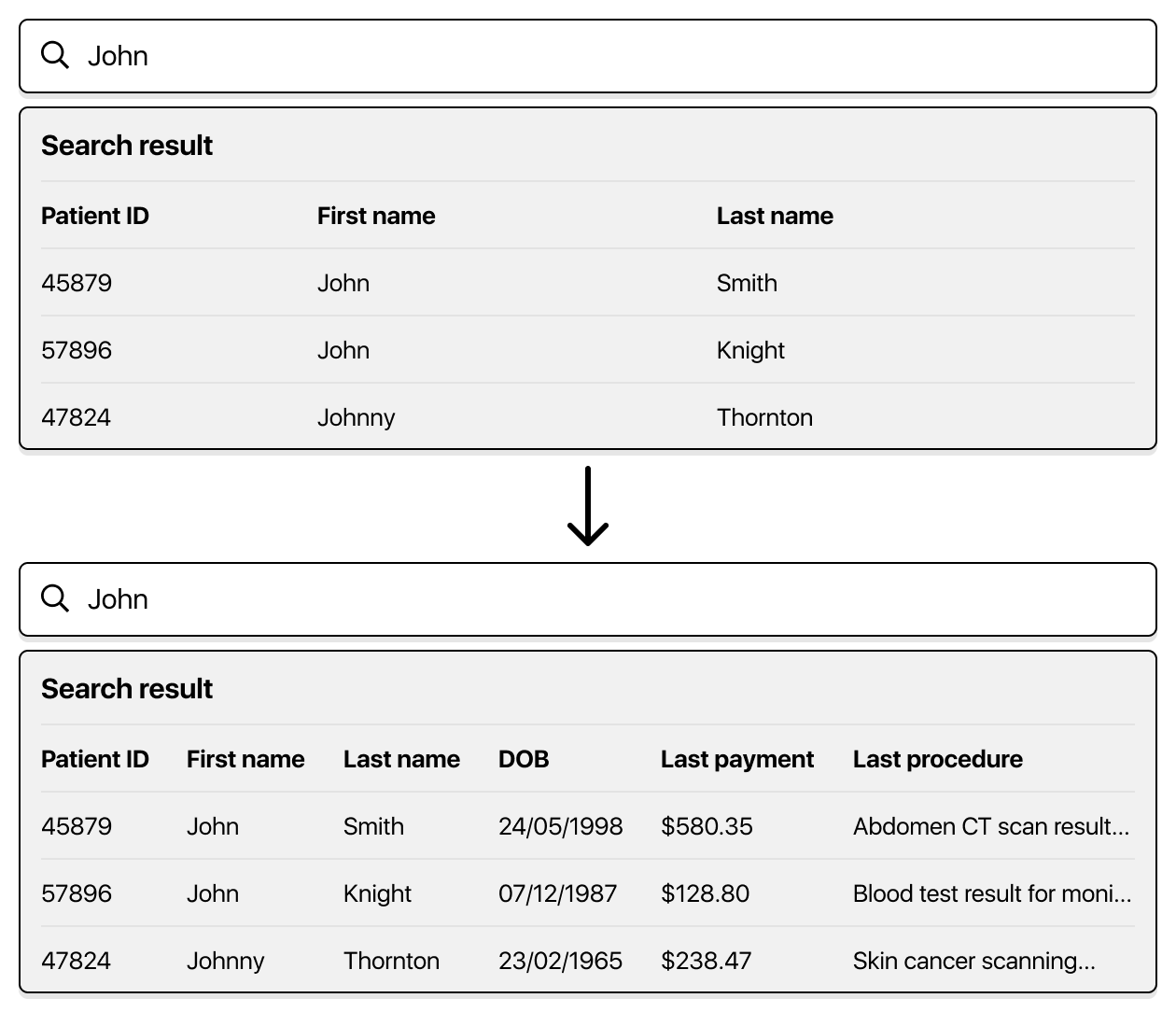 Fixing Security Flaws With A Smarter UX Red Ant